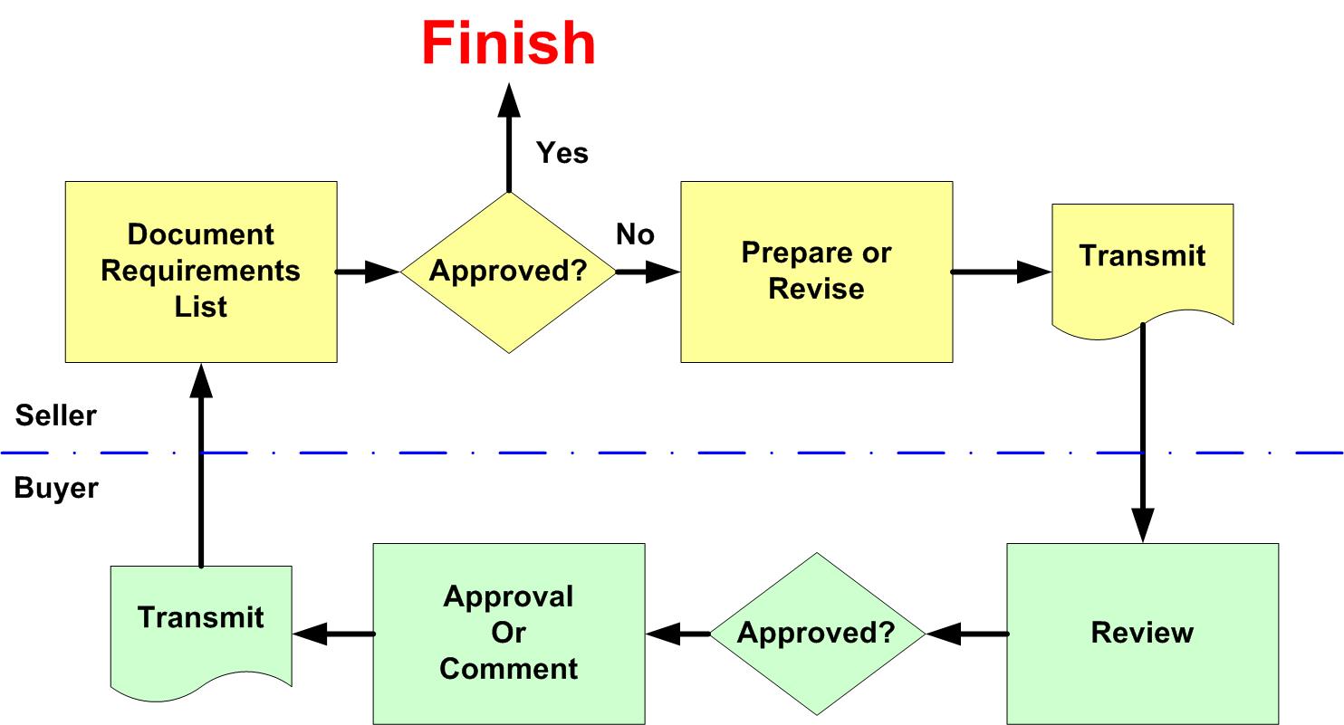  DIAGRAM Claims Workflow Diagram MYDIAGRAM ONLINE